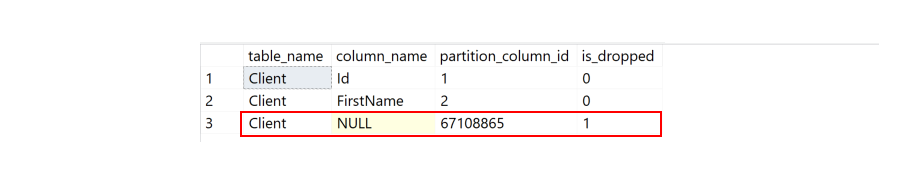 Identify Tables With Dropped Columns